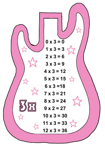 Pastel Times Table Posters - Guitar/ TTRS Themed | Teaching Resources