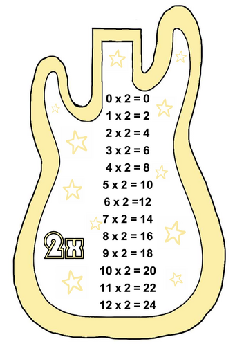 Pastel Times Table Posters - Guitar/ TTRS Themed | Teaching Resources