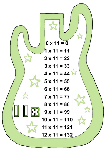 Pastel Times Table Posters - Guitar/ TTRS Themed | Teaching Resources