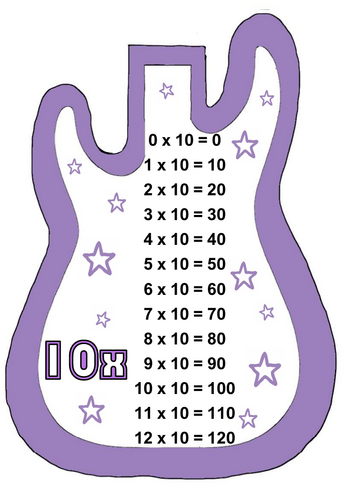 Pastel Times Table Posters - Guitar/ TTRS Themed | Teaching Resources