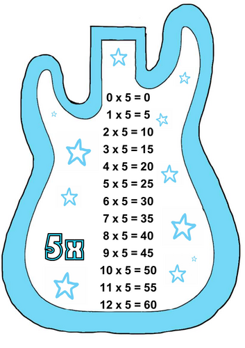 Pastel Times Table Posters - Guitar/ TTRS Themed | Teaching Resources