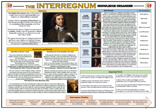 The Interregnum - Knowledge Organiser/ Revision Mat! | Teaching Resources