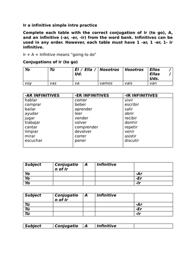 Ir a infinitive simple intro practice | Teaching Resources