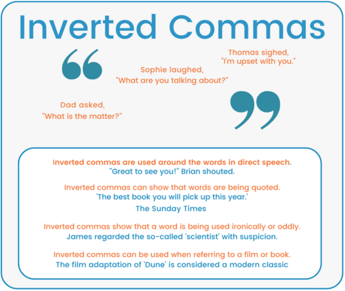 Inverted Commas Poster | Teaching Resources