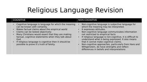 AQA A Level Philosophy of Religion Religious Language Revision ...