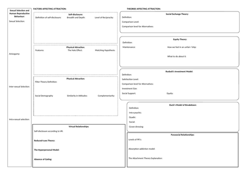 A3 Summary Sheets for AQA A-level Psychology | Teaching Resources