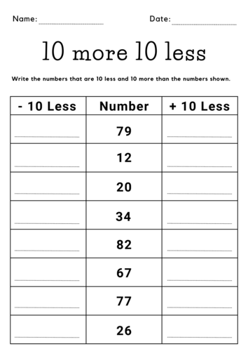 10 more and 10 less worksheets for first grade - Ten more ten less ...