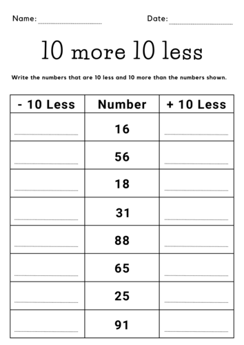 10 more and 10 less worksheets for first grade - Ten more ten less ...
