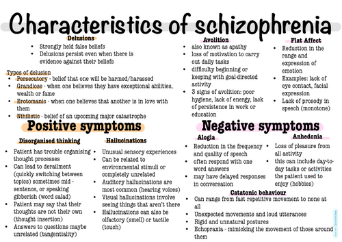 Eduqas Psychology A Level Schizophrenia Characteristics Summary Sheet ...