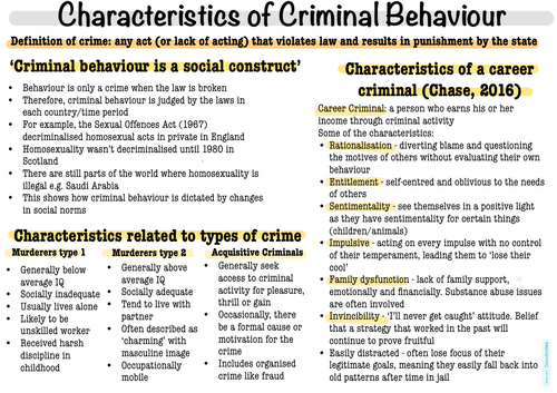 Eduqas Psychology A Level Criminal Behaviour Characteristics Summary ...