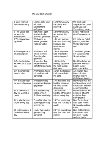 Conti style activities for holiday topic (GCSE) | Teaching Resources