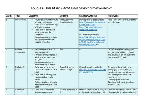 Eduqas A Level Music - AoSA Development of the Symphony - Lesson bundle ...