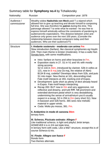 Eduqas A Level Music - AoSA Development of the Symphony - Lesson bundle ...