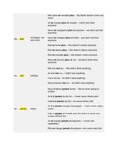 Forming the negative in French; GCSE revision sheet | Teaching Resources