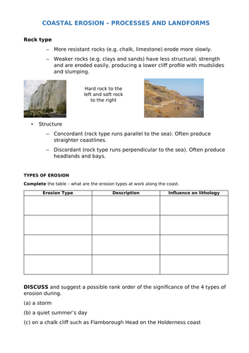 A-Level Edexcel - Coasts | Teaching Resources