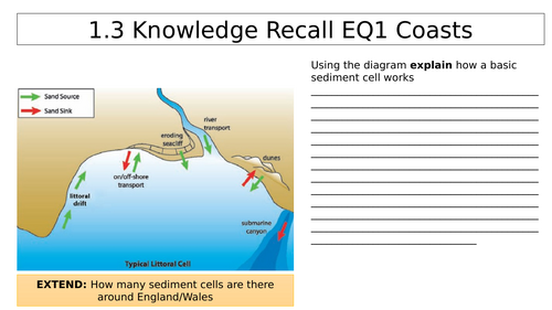 A-Level Edexcel - Coasts | Teaching Resources