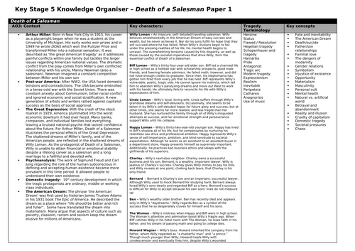 A Level Lit B Death of a Salesman Knowledge Organiser | Teaching Resources