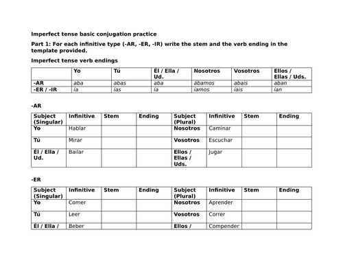 Imperfect tense basic conjugation practice | Teaching Resources