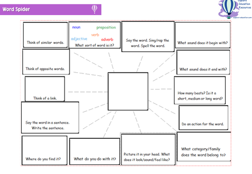 Word Spider - Spelling Etymology Worksheet - Reusable English Template ...