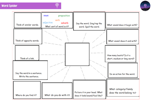 Word Spider - Spelling Etymology Worksheet - Reusable English Template ...