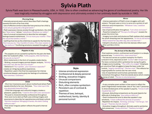 Sylvia Plath - LC Poetry Poster | Teaching Resources
