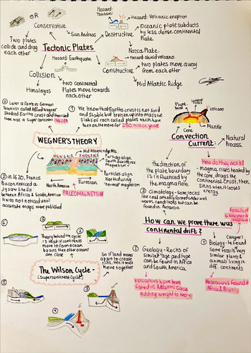 Edexcel A Level Geography - TECTONICS | Teaching Resources