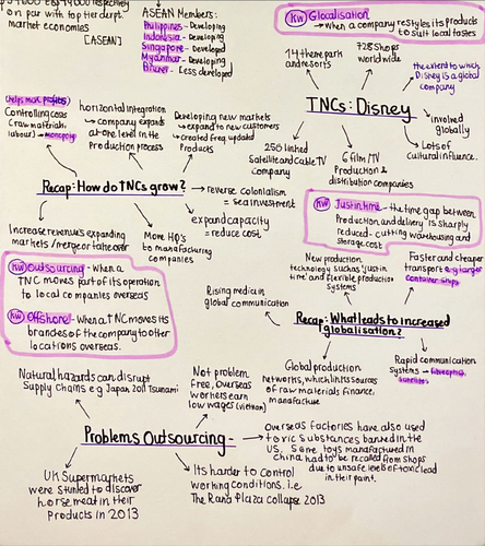 Edexcel A Level Geography - GLOBALISATION | Teaching Resources