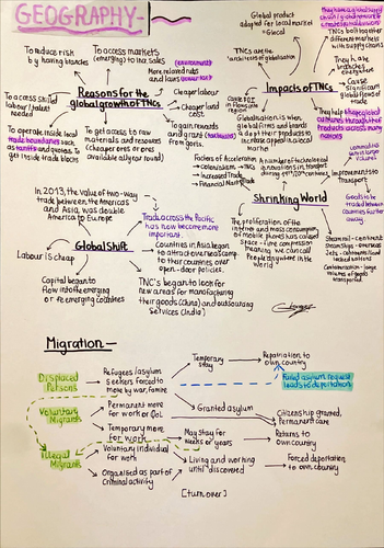 Edexcel A Level Geography - GLOBALISATION | Teaching Resources