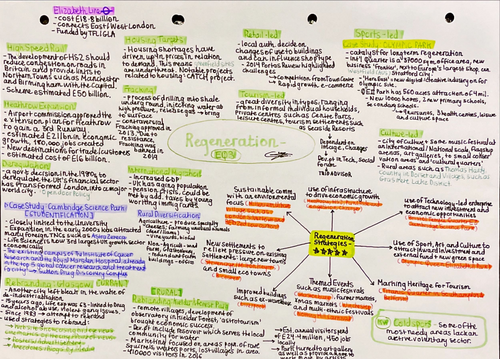 Edexcel A Level Geography - REGENERATION | Teaching Resources