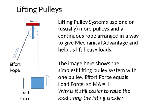 Engineering GCSE AQA - Lifting Pulleys (mechanical systems) | Teaching ...