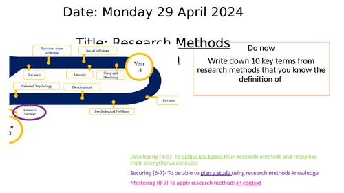 OCR GCSE Psychology Research Methods Revision | Teaching Resources