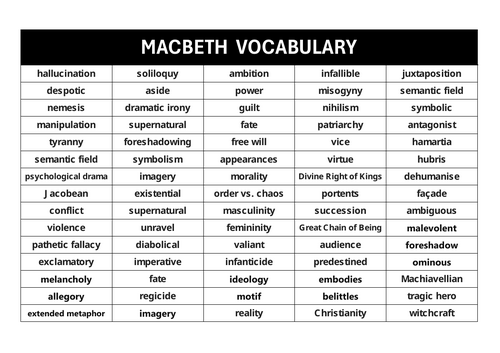 GCSE English Literature | AQA | Key Vocabulary | Handout | Revision ...