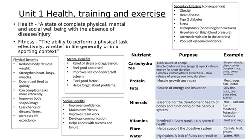 WJEC GCSE PE REVISION CARDS | Teaching Resources