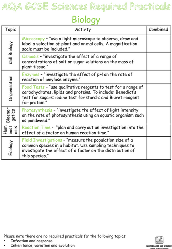 Aqa Combined Science Required Practical Checklist Teaching Resources