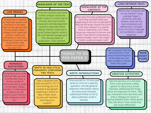 IB Paper 2 Revision Activity Poster | Teaching Resources