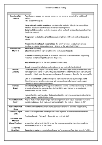A Level AQA Sociology Theorist Checklist - Families and Households ...