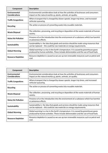GCSE Ethical and Environmental Considerations | Teaching Resources