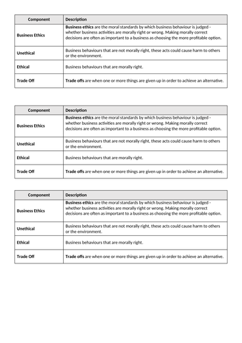 GCSE Ethical and Environmental Considerations | Teaching Resources