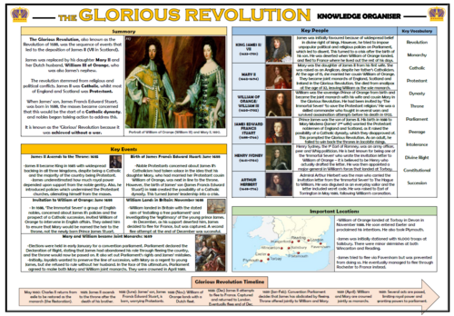 The Glorious Revolution - Knowledge Organiser/ Revision Mat! | Teaching ...