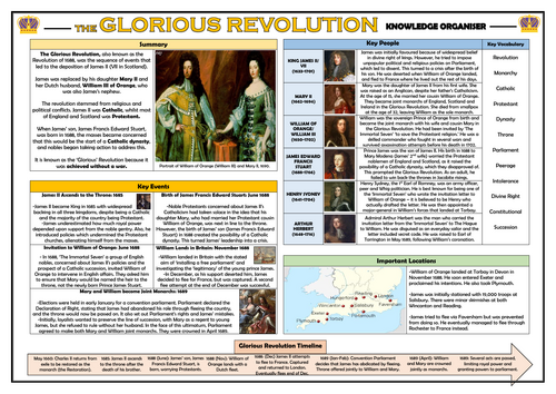 KS3 History Knowledge Organisers Bundle! | Teaching Resources