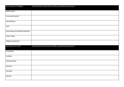 The Church of Wicca | Teaching Resources