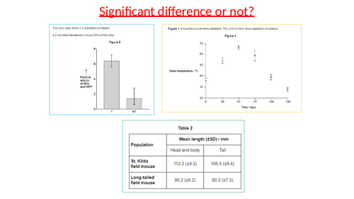 A Level Biology Statistics | Teaching Resources