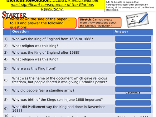 Glorious Revolution: DEBATE – Which was the most significant ...