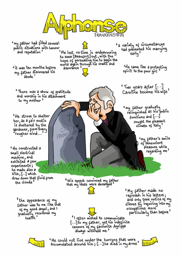 FRANKENSTEIN Key GCSE Quotes REVISION Poster - ALPHONSE - English ...