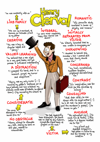 FRANKENSTEIN Key QUOTES Revision - HENRY CLERVAL - English LITERATURE ...