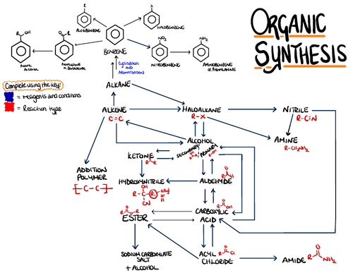 Organic Synthesis - OCR - revision | Teaching Resources