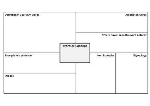 KS3 Map Skills + Amazing Places (Whole Unit - Fully Resourced ...