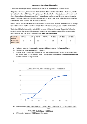 Engineering GCSE AQA - Lifespans and Maintenance of Engineered Products ...