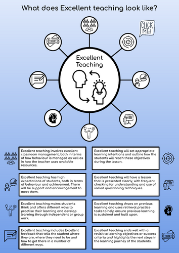 Excellent Teaching | Teaching Resources