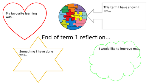End of Term reflection Ks1 | Teaching Resources